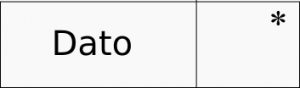 Estructuras de datos - Parte I: Los Nodos ~ betoissues